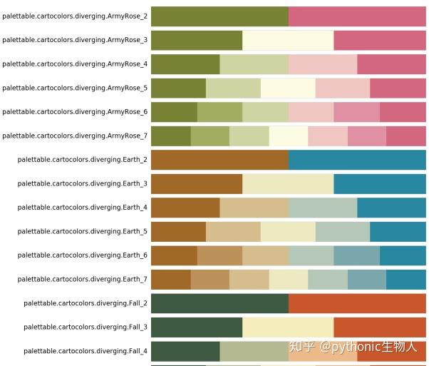 Python可视化|08-Palettable库中颜色条Colormap（四） - 知乎