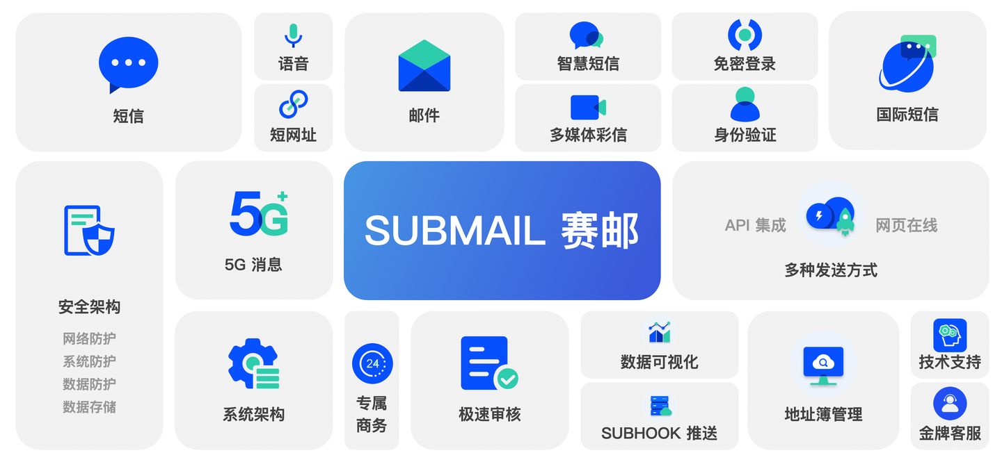 SUBMAIL赛邮云通信是做什么的？ - 知乎