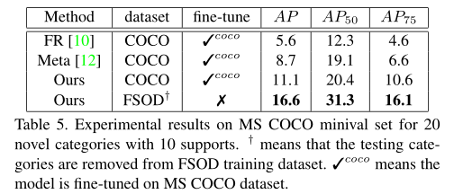 Cvpr 2021 论文解读：fsce Few Shot Object Detection Via Contrastive Proposal Encoding 知乎