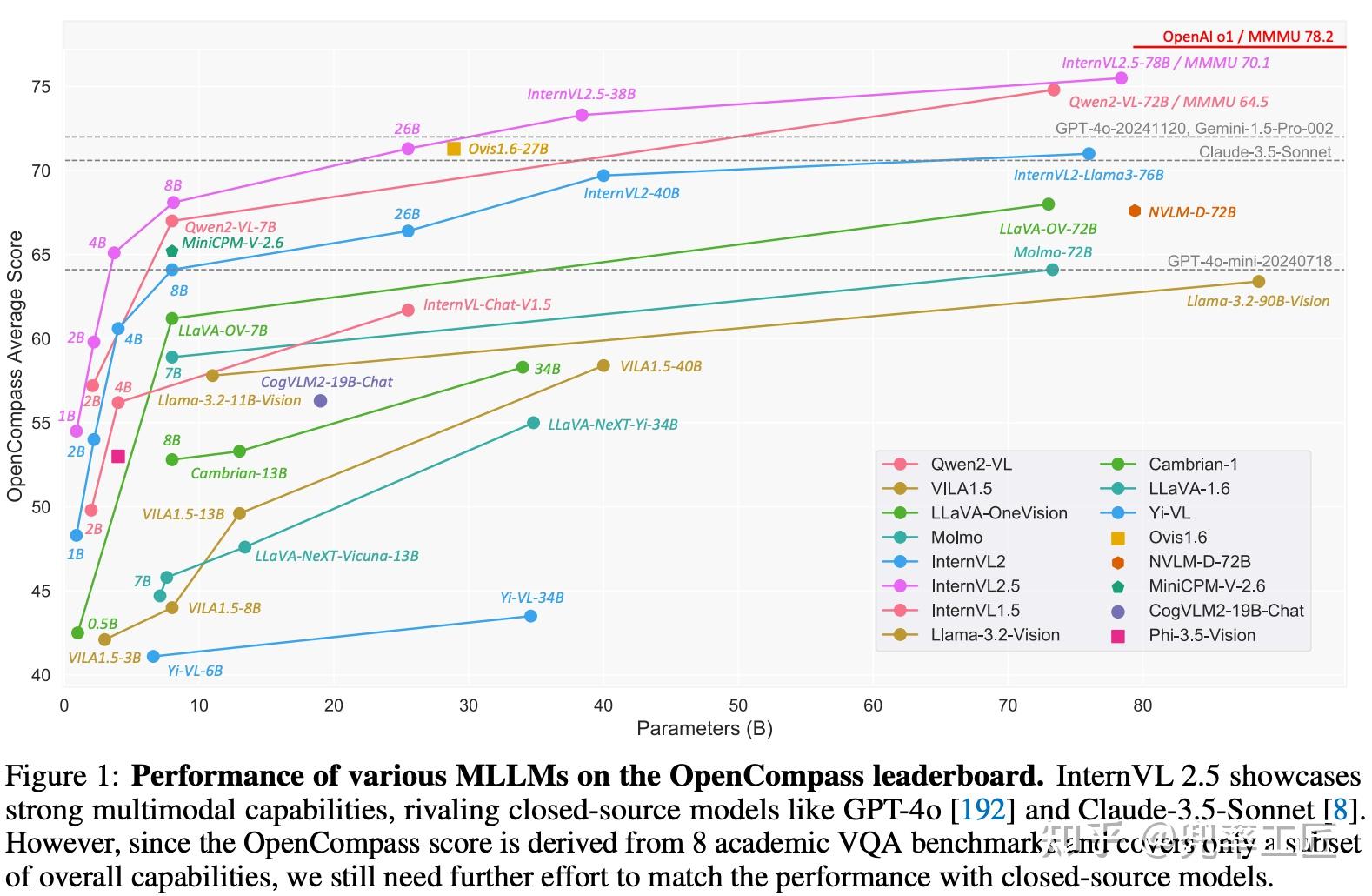 InternVL 2.5: Expanding Performance of Multimodal Models with Model ...