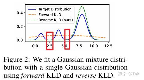LLM的知识蒸馏(KD)应该用Reverse KL？ - 知乎