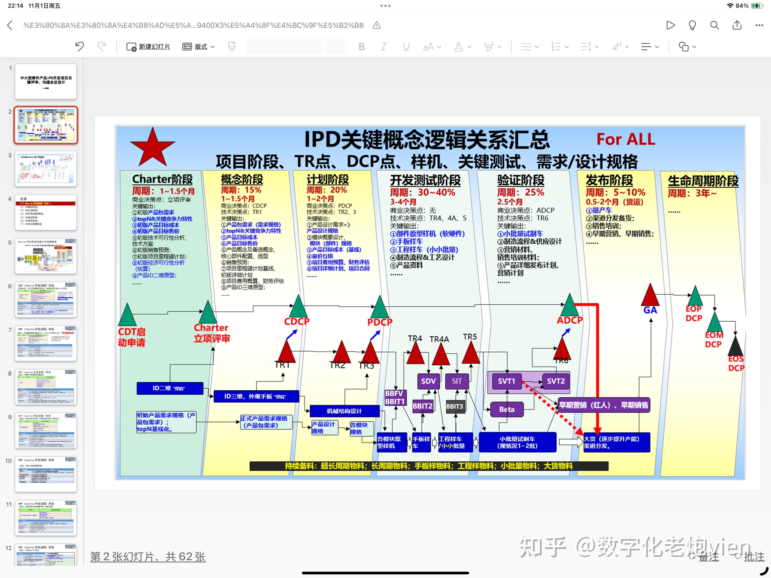 【组织/流程/战略管理系列】【讲点IPD】中大型硬件产品IPD开发项目关键评审、沟通会议设计——vien - 知乎