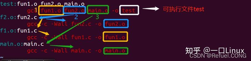 Linux下makefile文件怎么运行？ - 知乎