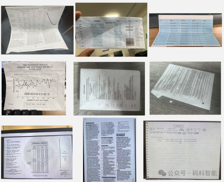 真实文档理解有多难？GPT-4o识别率暴跌35%！字节开源 WildDoc 基准：除了OCR，大模型还缺什么？ - 知乎