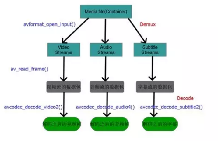 VPF：适用于 Python 的开源视频处理框架，加速视频任务、提高 GPU 利用率 - 知乎