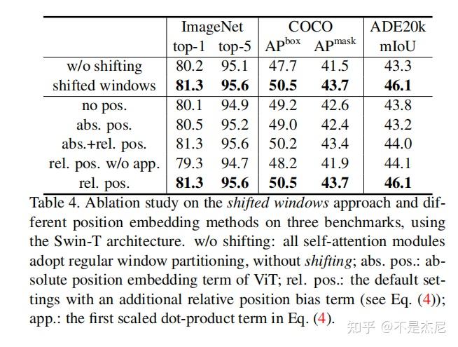 Swin Transformer-总结分析 - 知乎