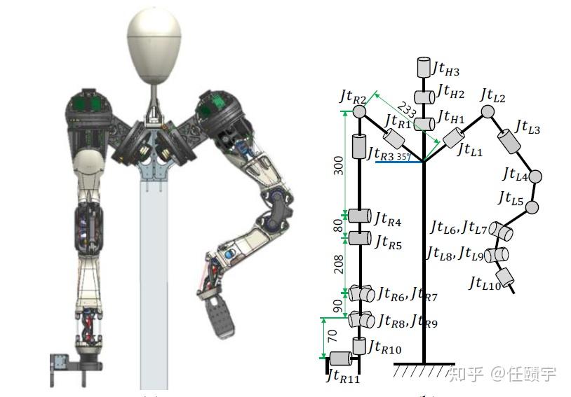 LIMS2-AMBIDEX：一种基于线驱动的低惯量&高速响应的双臂机器人设计介绍 2018 IROS - 知乎