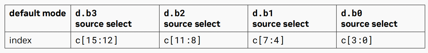 [LLM推理优化]🔥WINT8/4-(01): PRMT指令详解及FasterTransformer源码解析 - 知乎