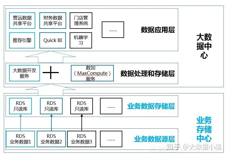 年服务人次3300万+，网鱼网咖的大数据挑战及架构 - 知乎