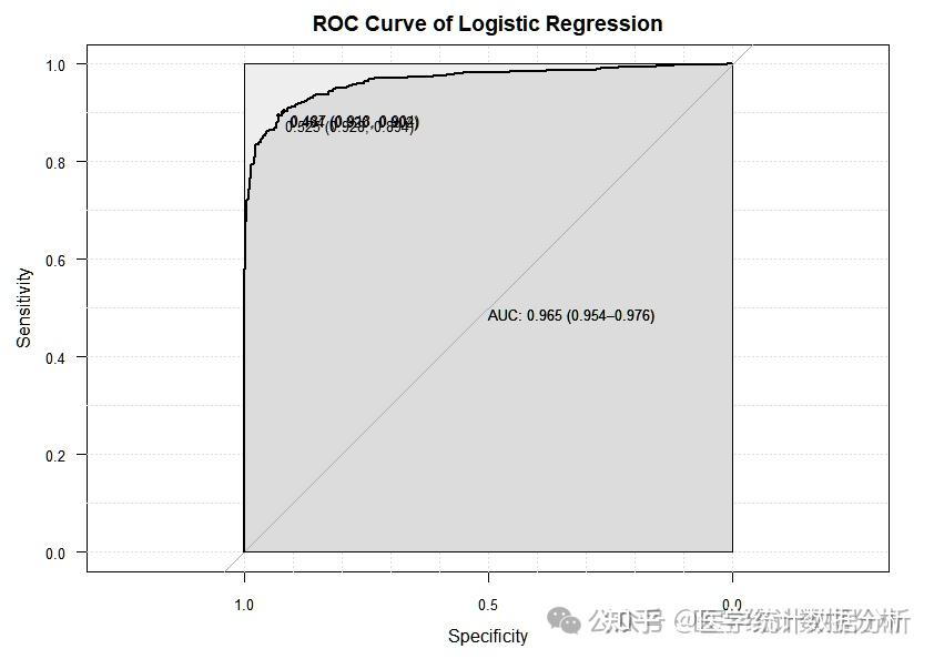 【左手Python右手R】三分钟读懂CIC曲线、DCA曲线、校准曲线、ROC曲线、PR曲线等模型评价曲线的绘制方法 - 知乎