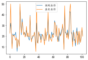 GBDT算法——理论与sklearn代码实现 - 知乎