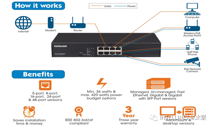 以太联 Intellinet 最畅销的8端口千兆PoE+交换机如何在电子厂使用? - 知乎