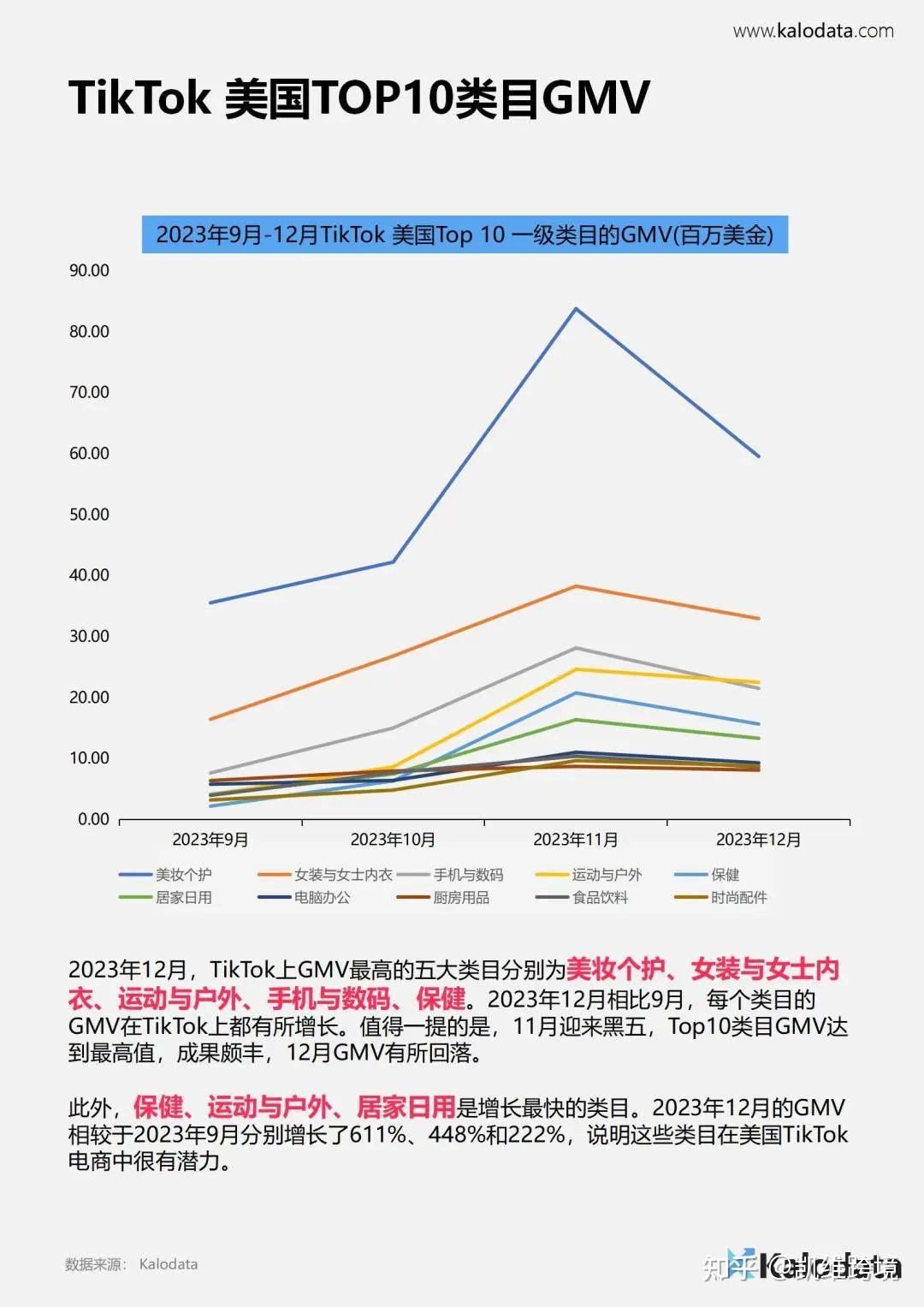 报告分享：《2024年TikTok电商白皮书》— 解锁TikTok电商流量密码 - 知乎