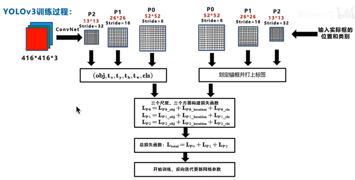 【yolo系列】yolov1-v3 - 知乎