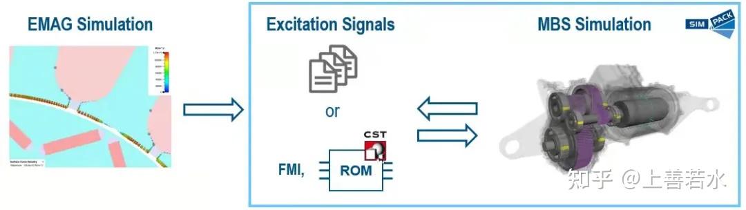 SIMULIA Simpack 2022新功能介绍 - 知乎