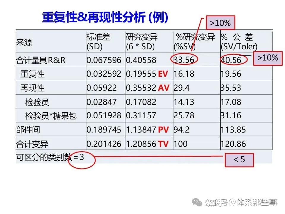 MSA测量系统分析（附ppt） - 知乎
