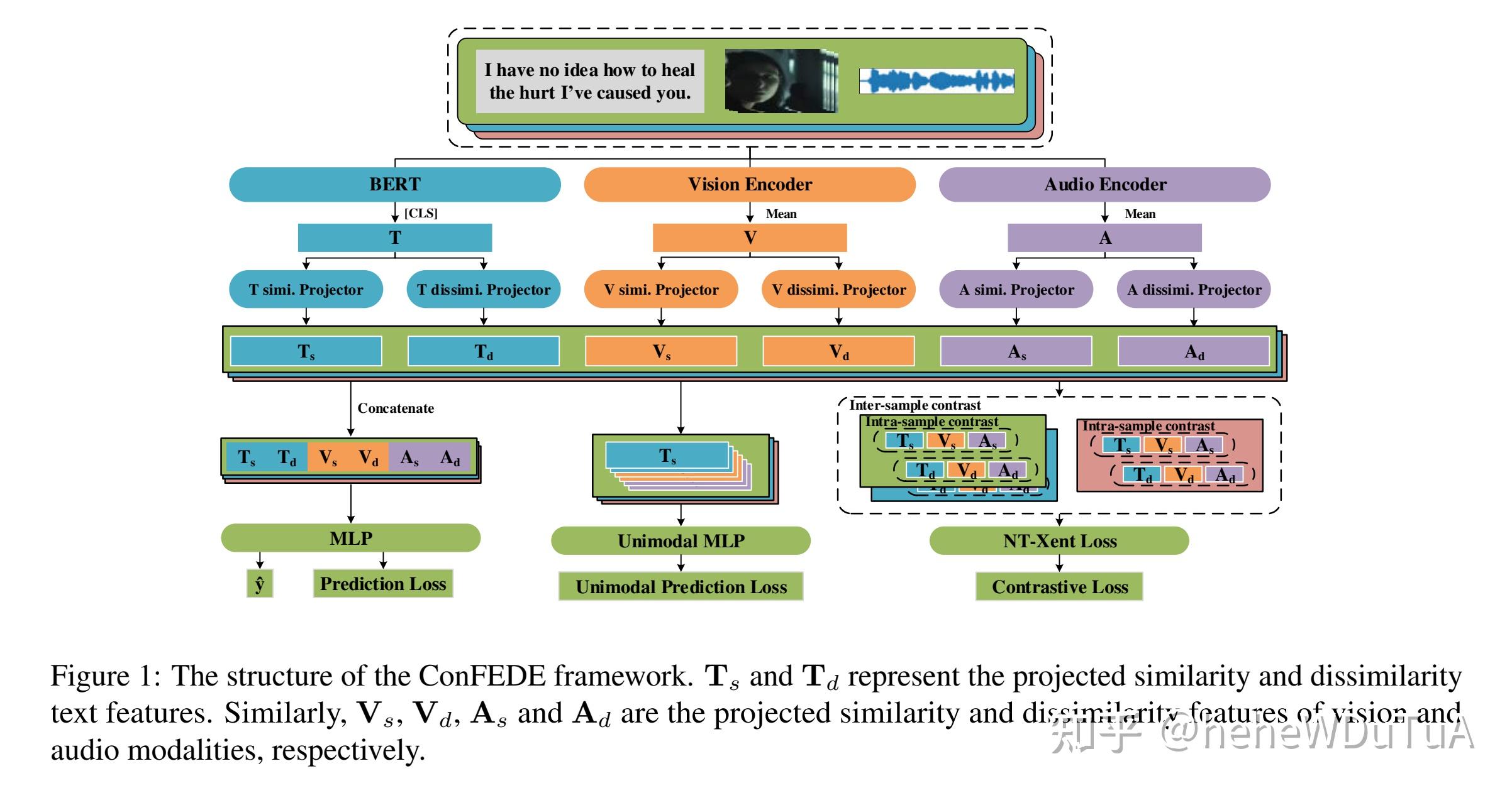 ACL23主会-sentiment analysis整理 - 知乎