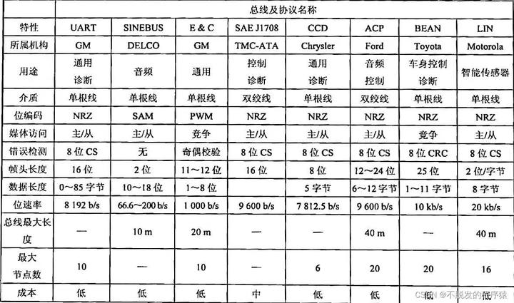 详解UDS CAN诊断：什么是UDS（ISO 14229）诊断？ - 知乎