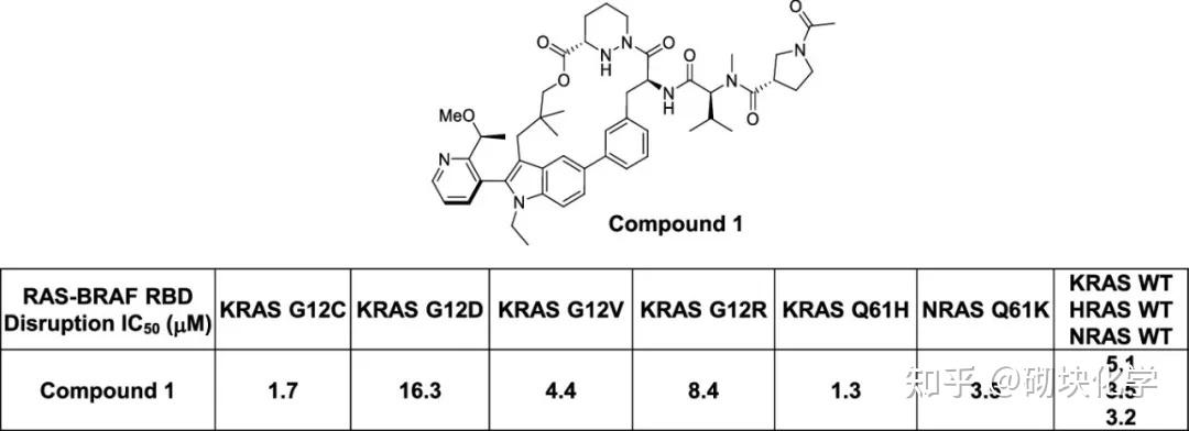 活性分子专栏｜Daraxonrasib（RMC-6236）的分子发现思考与临床前景 - 知乎