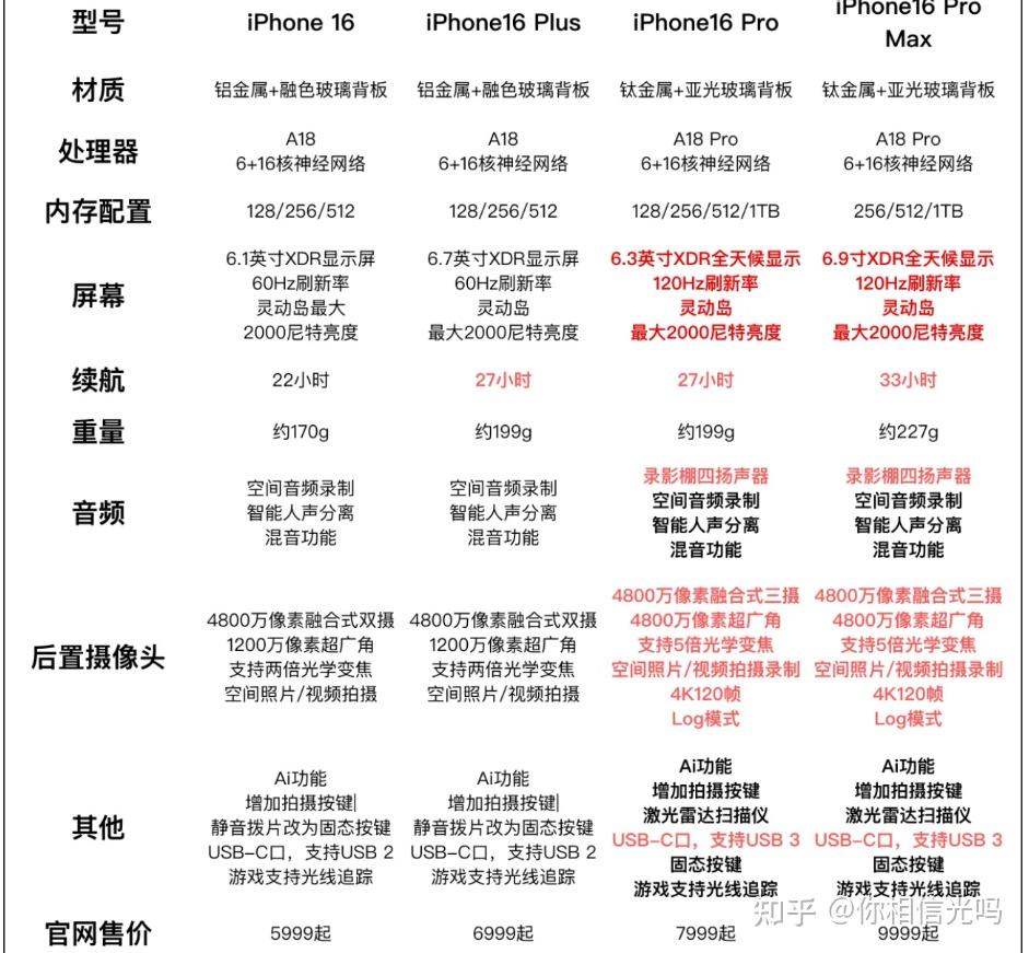 苹果不参与国补！各平台卷出新低价！苹果16至高降1700+，拼多多百亿补贴靠谱吗？到底能不能买？【各平台iPhone手机选购攻略+手机国补最新资讯】 - 知乎