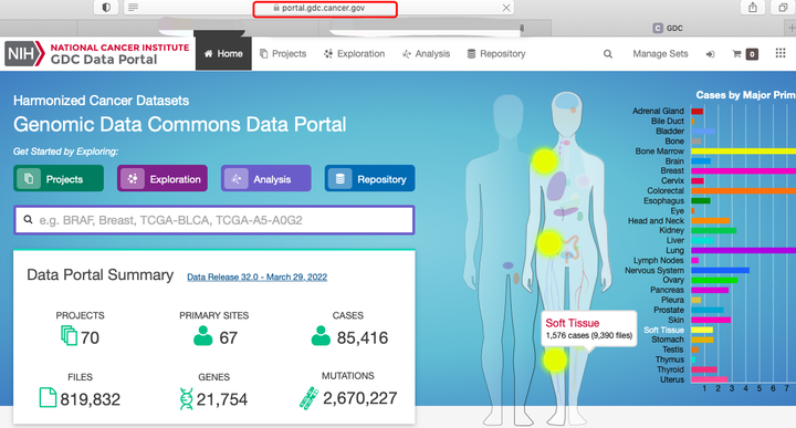 TCGA数据库 - 知乎