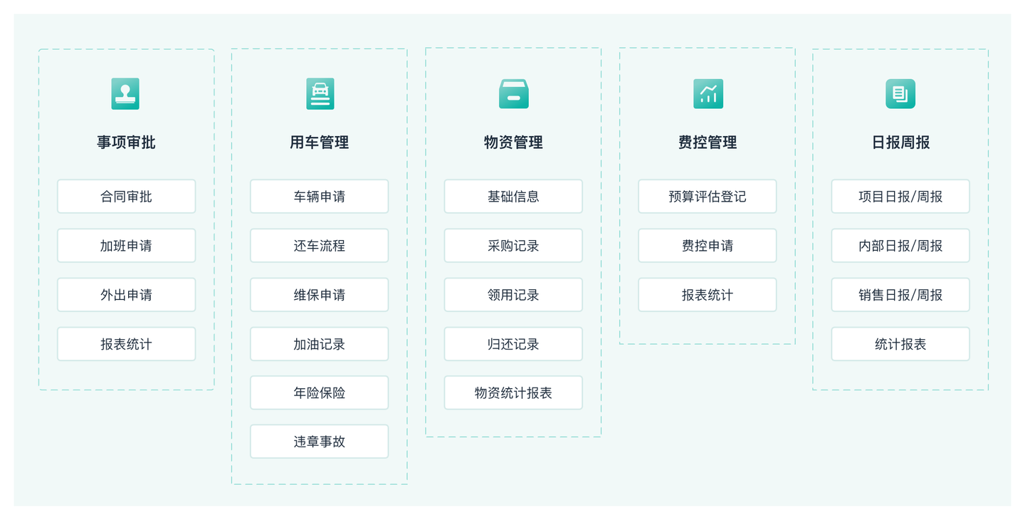 OA是什么？什么是OA？ - 知乎
