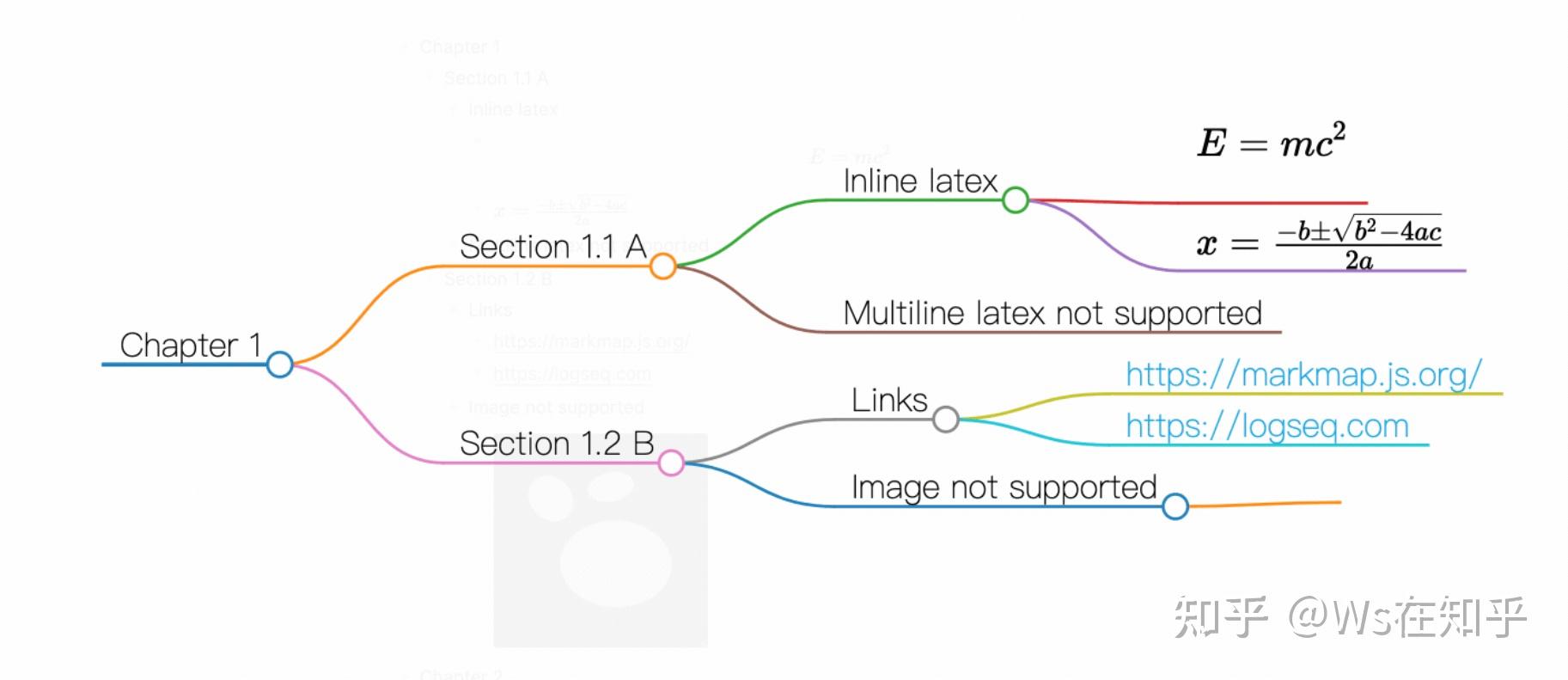 Logseq 有哪些好用的插件？ - 知乎