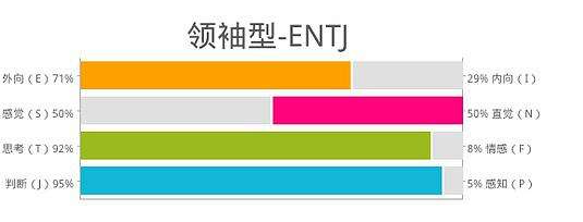 最适合ESTJ管理者的工作有哪些吗 - 知乎