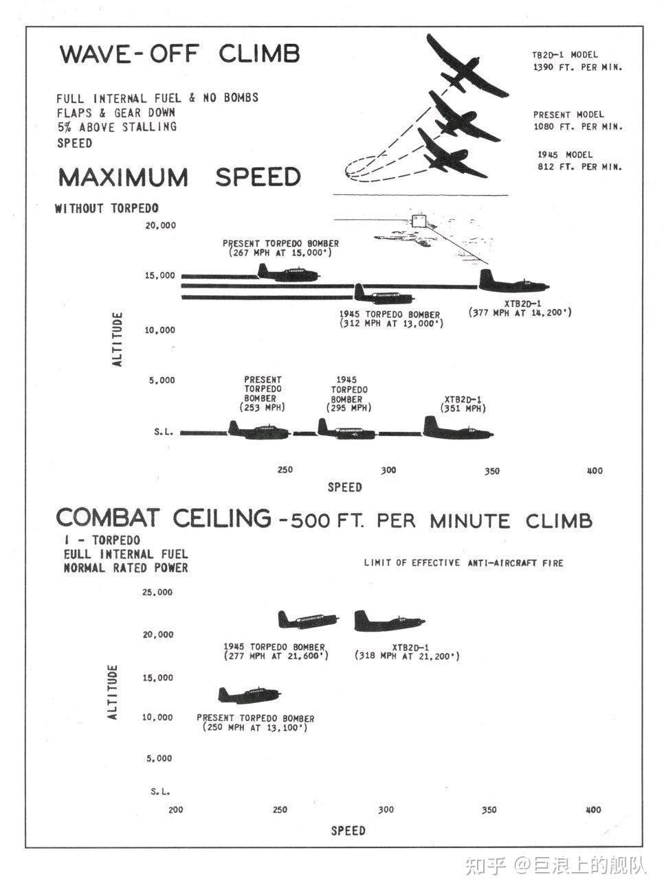 美国 TB2D天空海盗SKYPIRATE鱼雷轰炸机架空装备气泡座舱和双折叠机翼的4.0版本 - 知乎