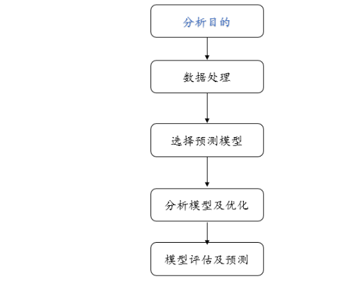 如何评价2024年MathorCup D题？ - 知乎