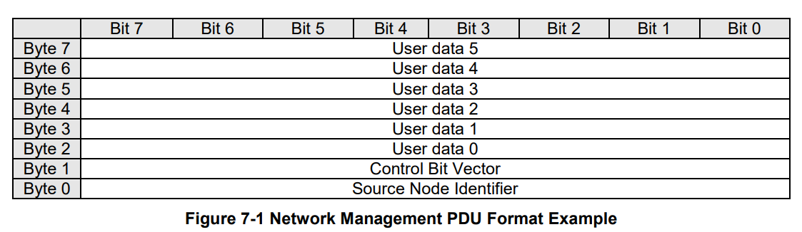 如何去理解AUTOSAR NM中PNC这个词的概念？ - 知乎