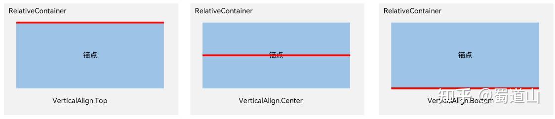 鸿蒙HarmonyOS实战-ArkUI组件（RelativeContainer） - 知乎