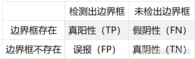 非极大值抑制Non-Maximum Suppression（NMS）一文搞定理论+多平台实现 - 知乎