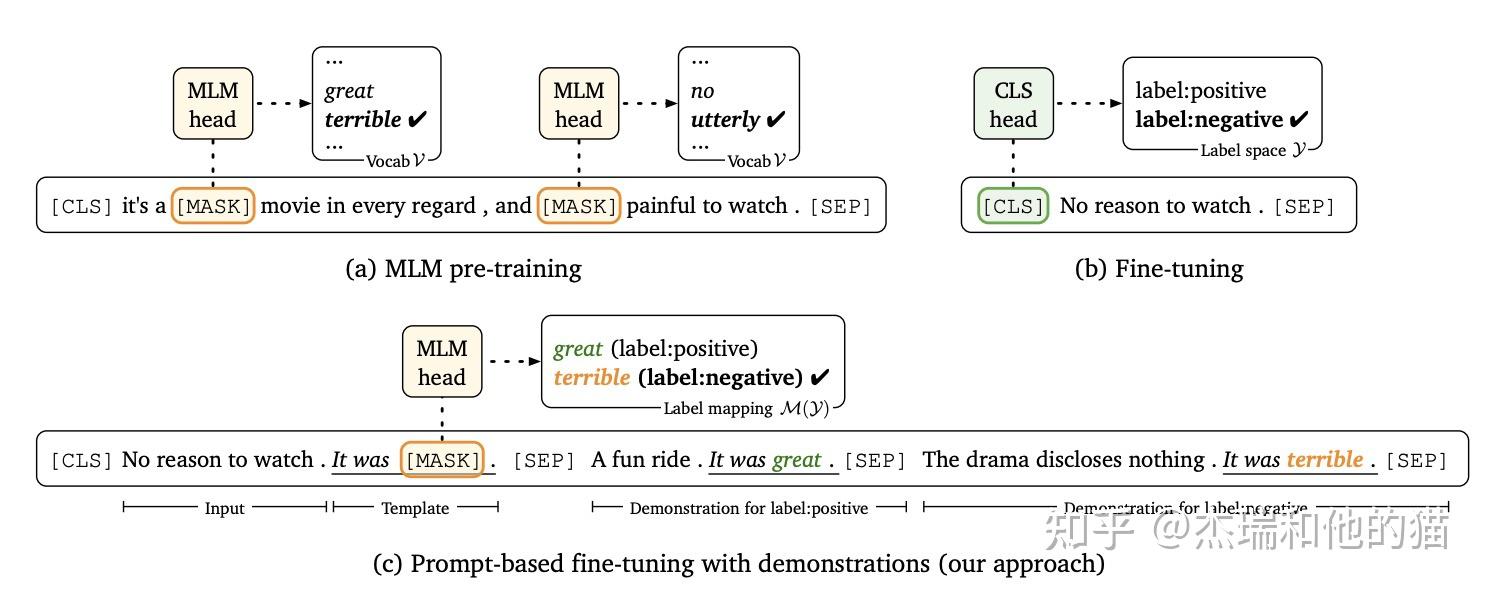Prompt Tuning 相比于 Fine Tuning 在哪些场景下表现更好？ - 知乎