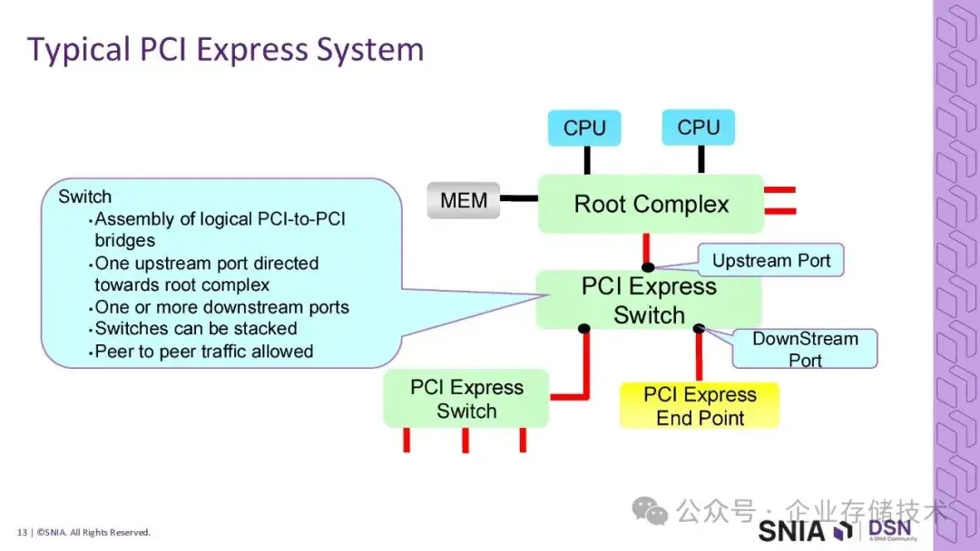 PCIe Gen6来临之际：这些知识、概念您都了解吗？ - 知乎