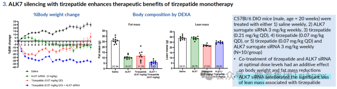 INHBE GalNAc-siRNA，ALK7 Lipid-siRNA最新进展 - 知乎