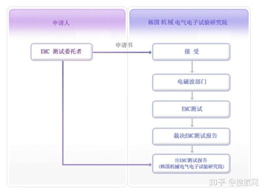 干货|什么是KCC认证 - 知乎