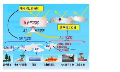 大气颗粒物PMF源解析实践技术应用 - 知乎