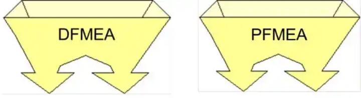 DFMEA和PFMEA在电子行业具体应用案例_青创智通_SunFMEA_FMEA试用 - 知乎