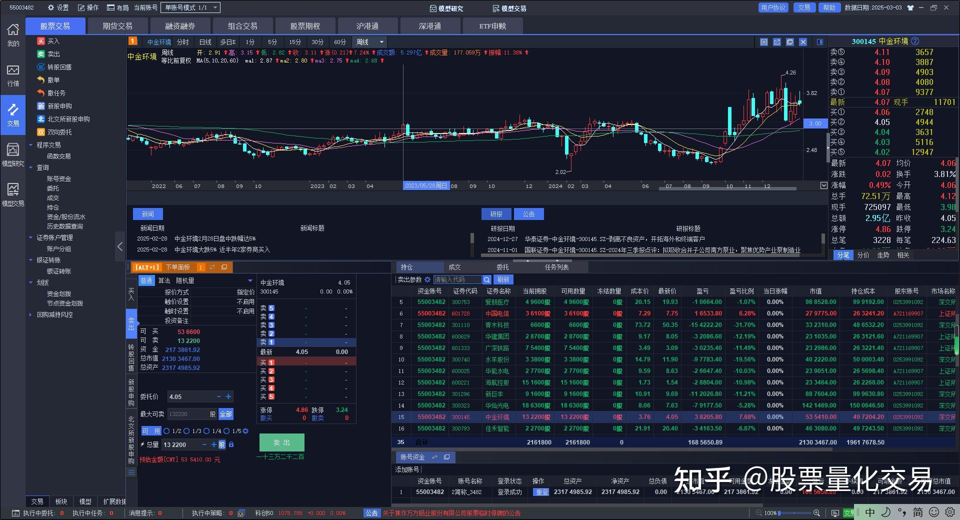 如今国内有什么量化交易软件？ - 知乎