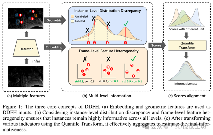 CoRL'24 | 缺少LiDAR数据？DDFH让你的3D物体检测主动学习！ - 知乎