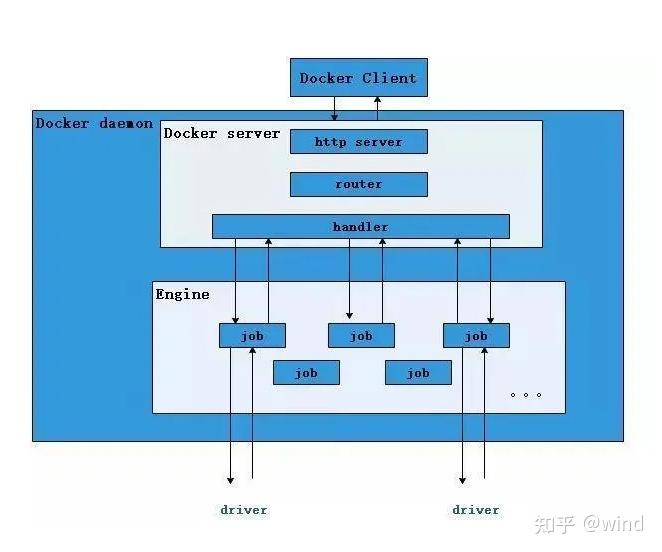 Docker 详解 - 知乎