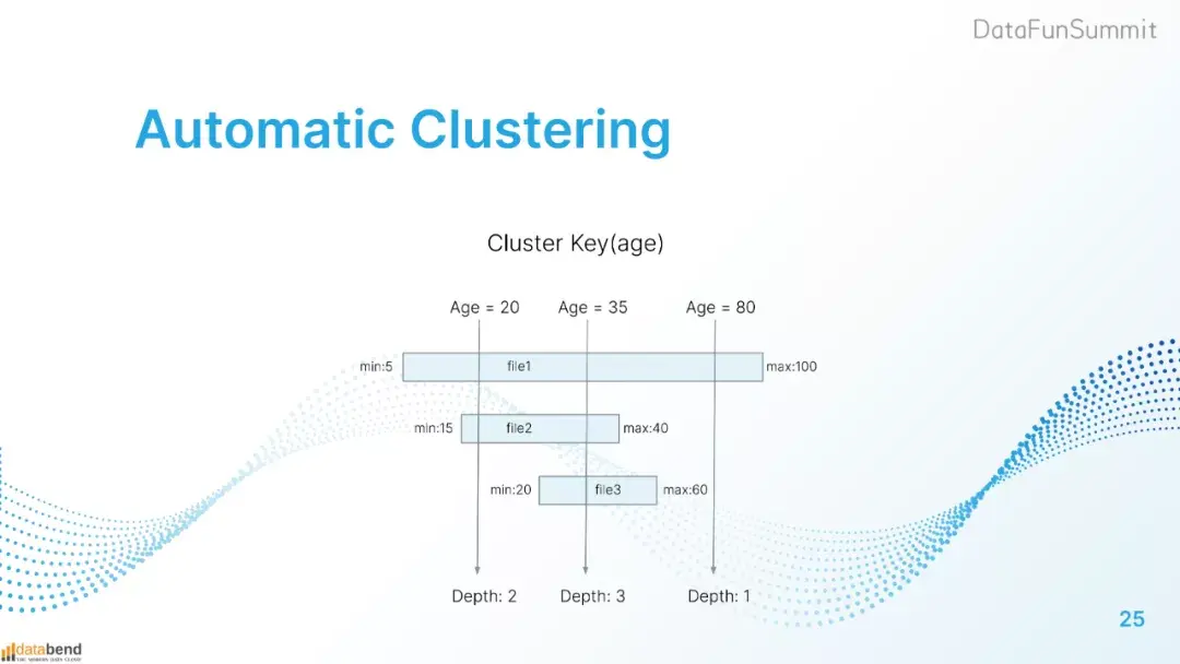 Databend：新一代云原生数仓的架构与展望 - 知乎