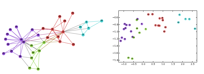 网络表示学习(一)--DeepWalk、LINE、Node2Vec、HARP、GraphGAN - 知乎