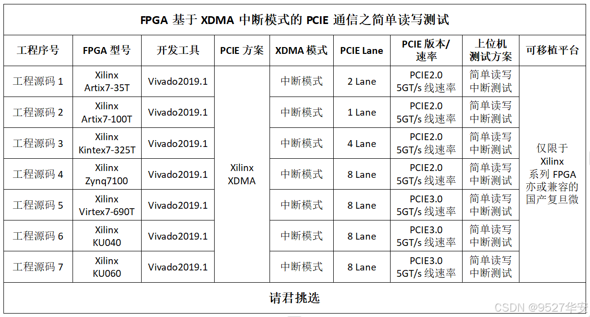 FPGA搭建XDMA中断模式的PCIE通信架构，简单读写测试，提供7套工程源码和技术支持 - 知乎