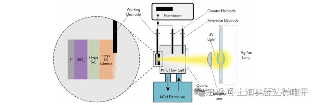 SICOI晶圆+碳化硅色心--低损耗纳米光子器件，具有芯片级均匀性和集成的色心，基于SICOI结构 - 知乎