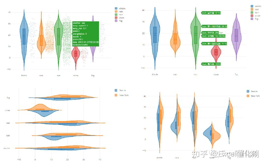 『新版发布』EasyShu3.66发布，修复优化两个图表，欢迎更多反馈让EasyShu更完美 - 知乎