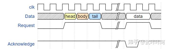 WaveDrom的使用 - 知乎