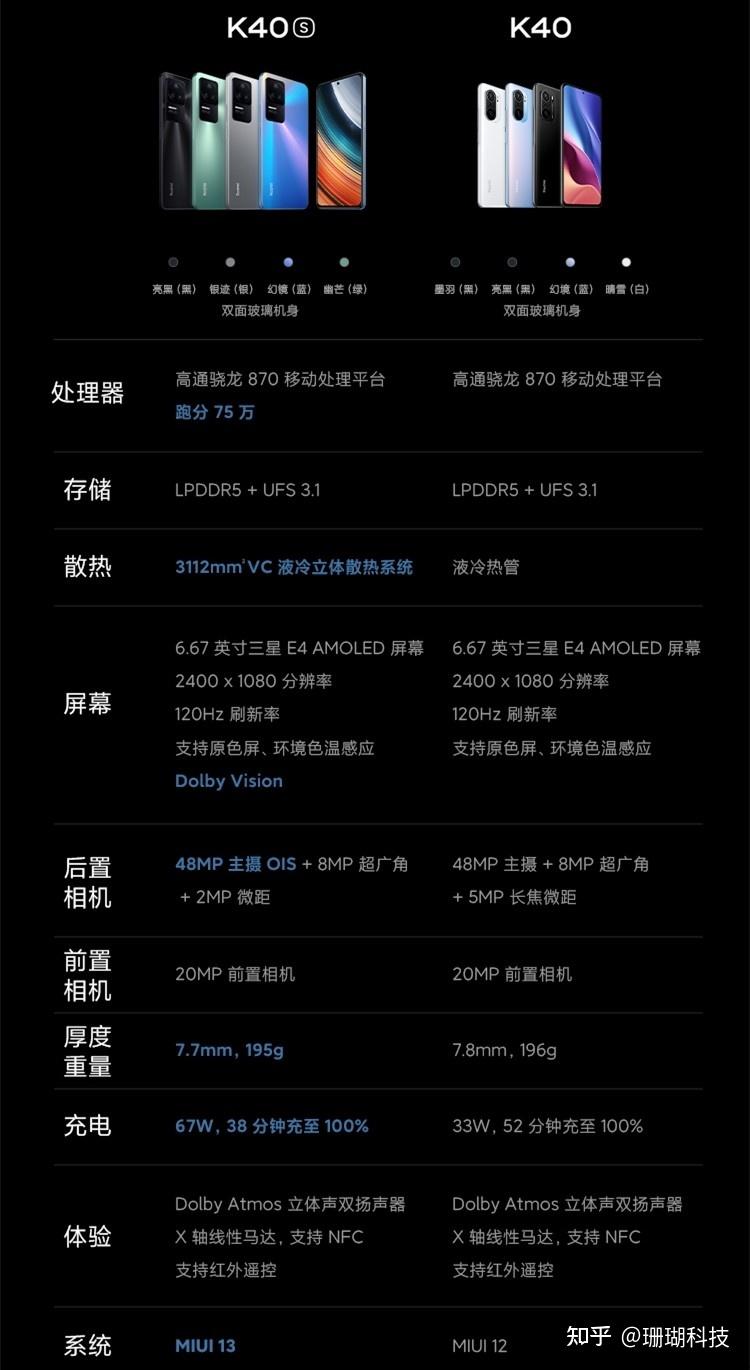 红米K40S和红米K40相比较，该如何选？