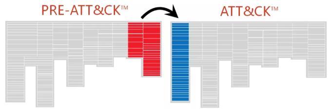 做网络安全竟然不了解ATT＆CK？这篇文章的介绍详细到令人尖叫！ - 知乎